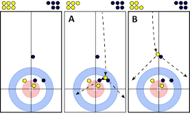 Orillia Curling Club - Home